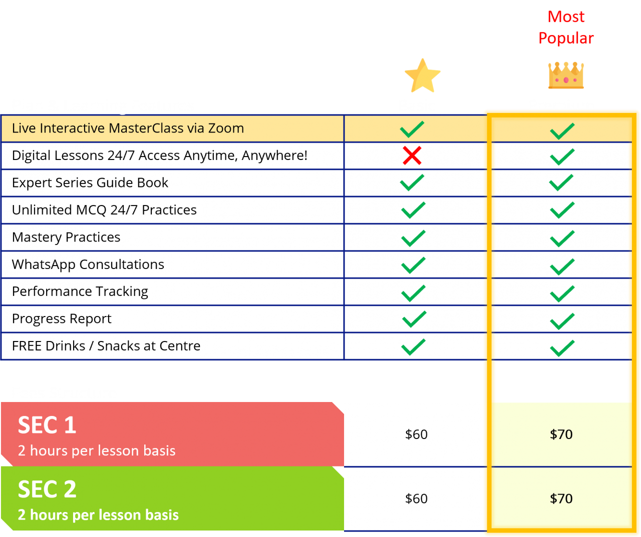 Science Tuition Group Lesson Fees - Physics Academy
