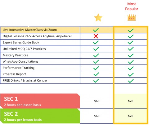 Science Tuition Group Lesson Fees - Physics Academy