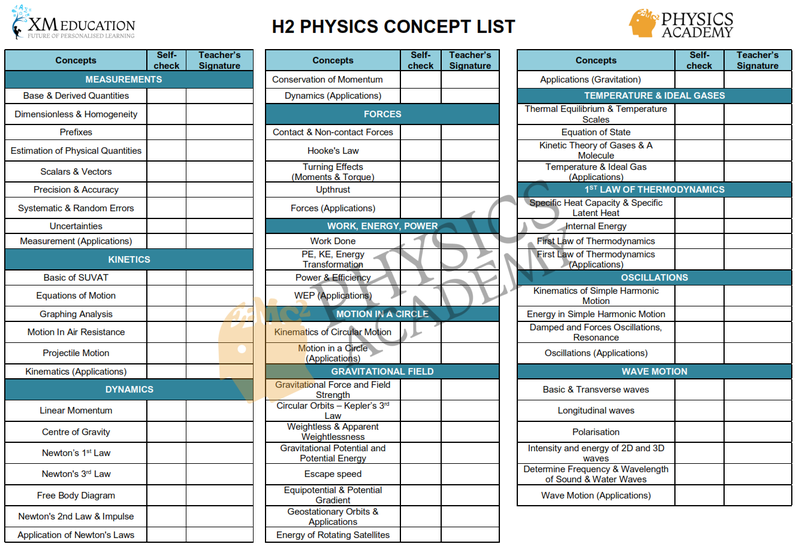 Physics Tuition Lesson Resources - Physics Academy