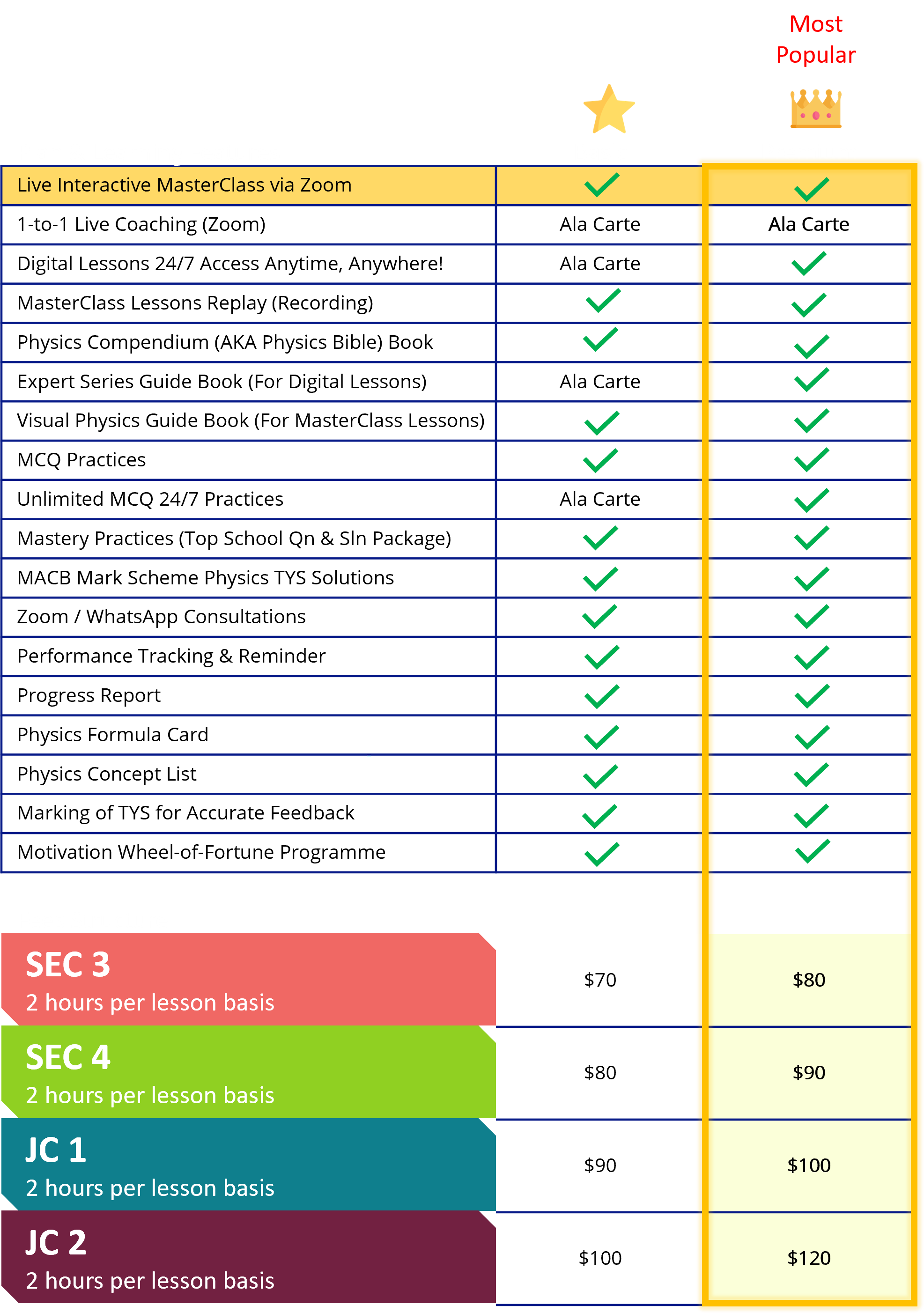 Physics Tuition Group Lesson Fees - Physics Academy