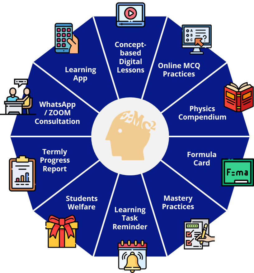 Effective Physics Tuition in Singapore | Award-Winning Physics Tutor