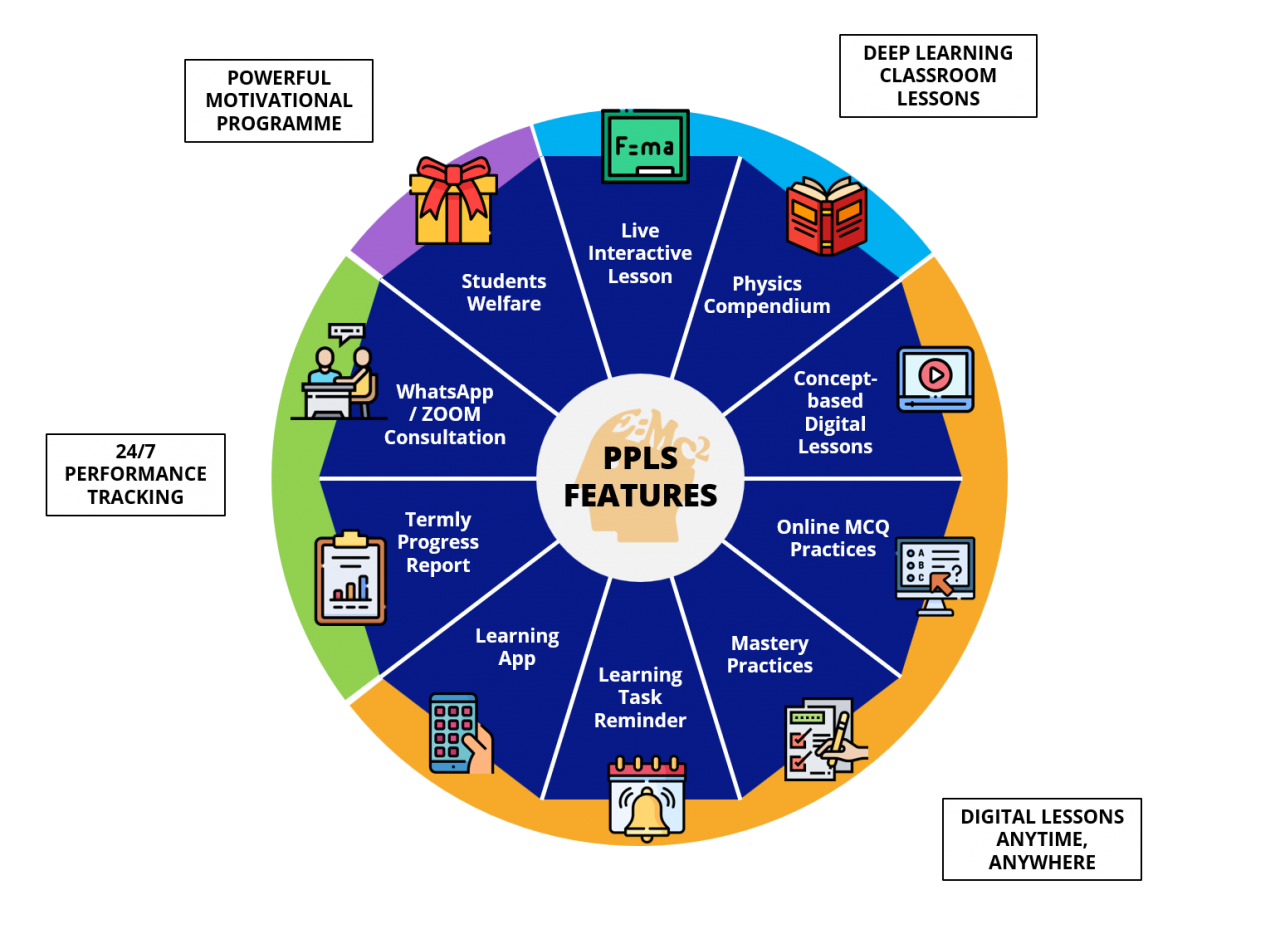 Effective Physics Tuition in Singapore | Award-Winning Physics Tutor