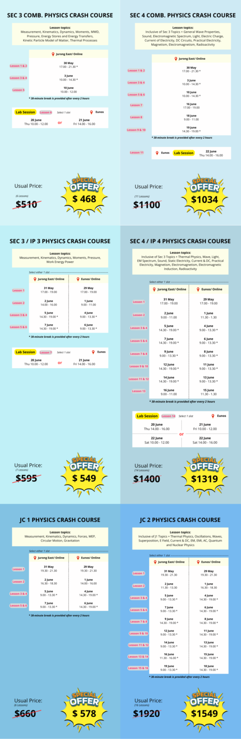 Physics Holiday Camp 2024 - June Crash Course - Physics Academy